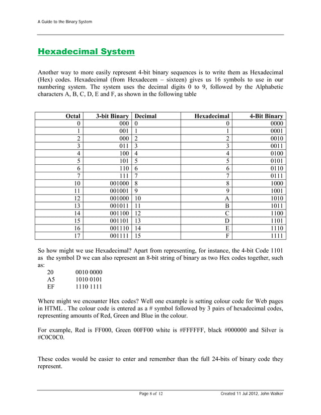 Binary reference guide csit vn1202 | PDF