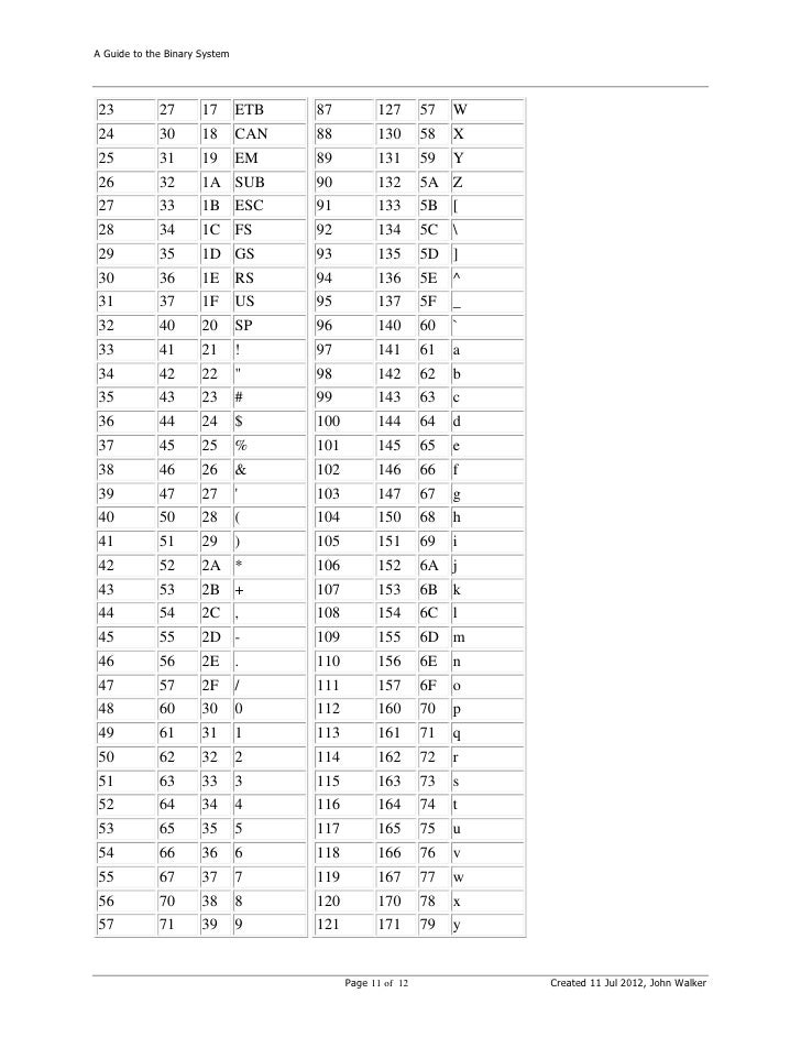 Binary reference guide csit vn1202