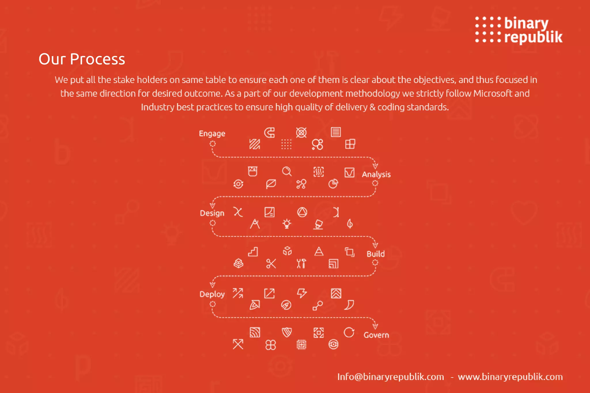 Binary Republik | PPT