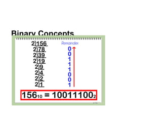Binary Concepts Review | PPT