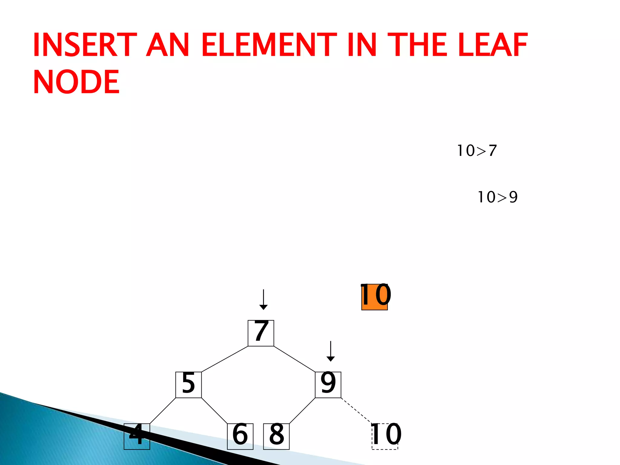 Binary search tree | PPTX