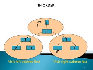 Binary search tree | PPTX