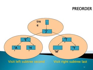 Binary search tree | PPTX