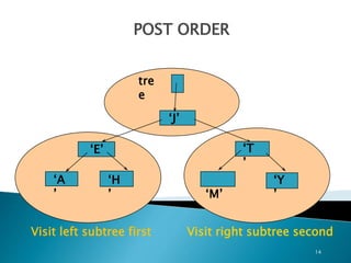 Binary search tree | PPTX