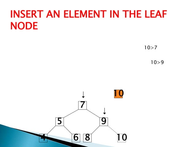 Binary search tree | PPTX