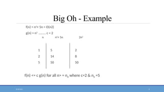 Binary search design and ana algorithm.pptx