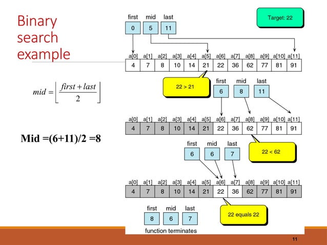 Teach Binary Search Algorithm with example | PPTX