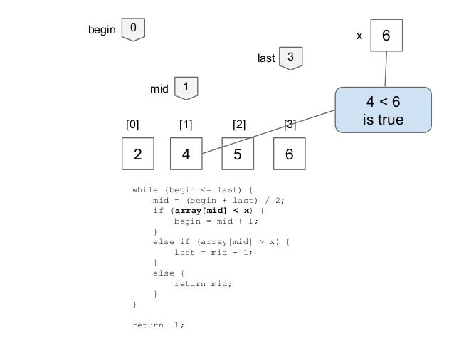 Binary search: illustrated step-by-step walk through