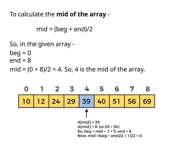 Binary Searching Algorithm PowerPoint Presentation | PPT