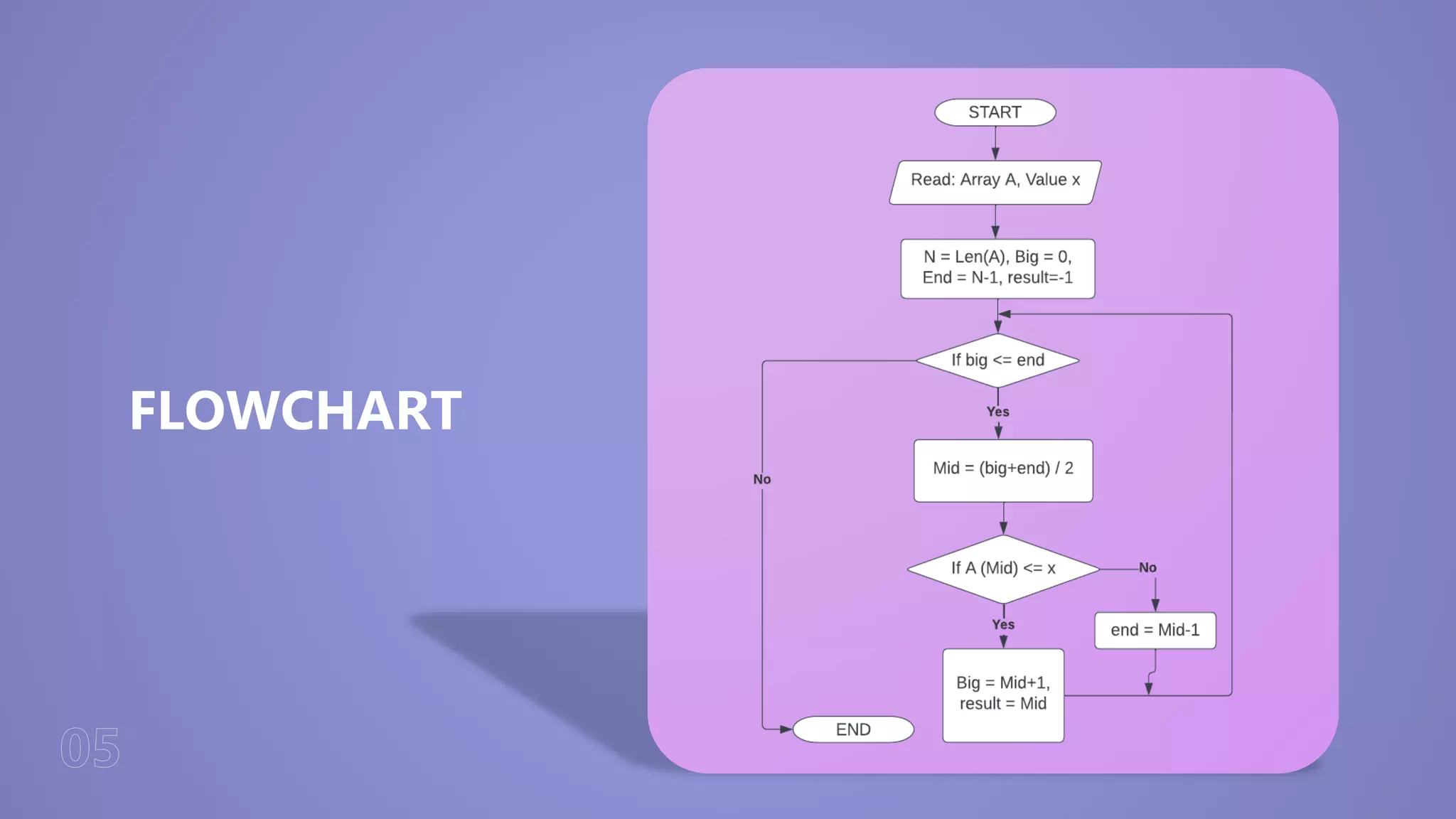 Binary Search Ppt 