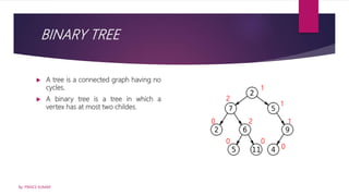 Binary search tree | PPT