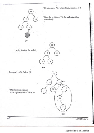 Binary search tree | PDF
