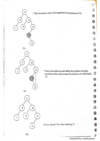 Binary search tree | PDF