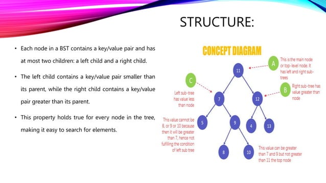 Binary search tree.pptx