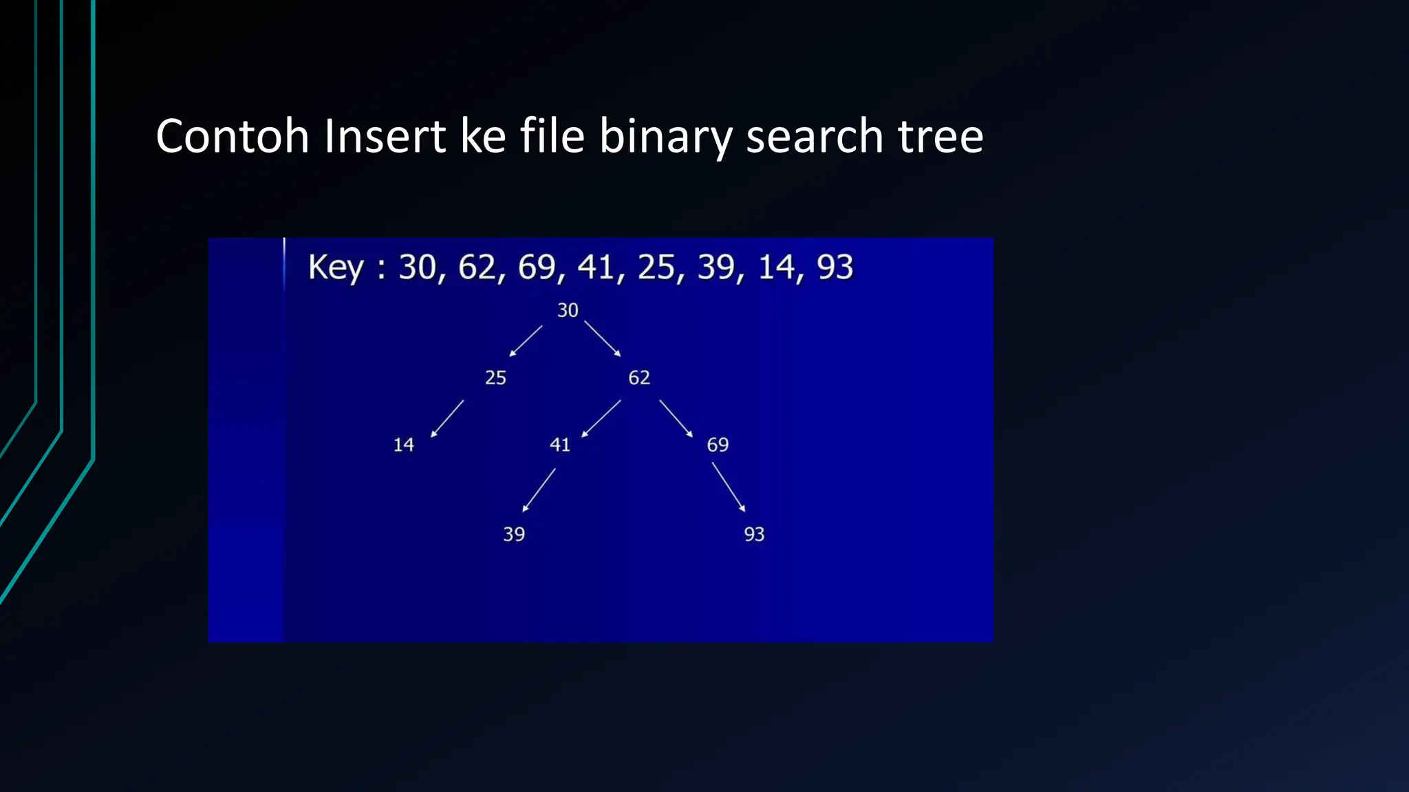 Binary Search Tree123441234567890123456789012345678906759.pptx