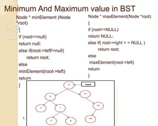 Binary Search Tree.pptxA binary search i | PPTX | Programming Languages | Computing