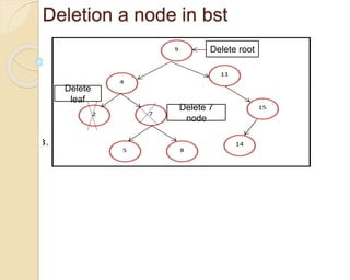 Binary Search Tree.pptxA binary search i | PPTX | Programming Languages | Computing