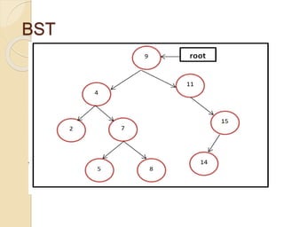 Binary Search Tree.pptxA binary search i | PPTX | Programming Languages ...