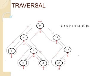 Binary Search Tree.pptxA binary search i | PPTX | Programming Languages | Computing