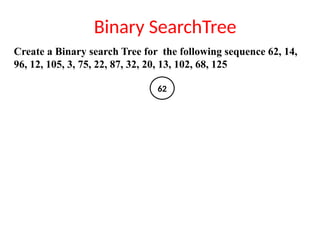 BinarySearchTree in datastructures in detail | PPTX