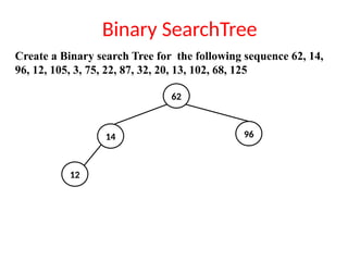 BinarySearchTree in datastructures in detail | PPTX