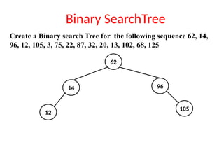 BinarySearchTree in datastructures in detail | PPTX