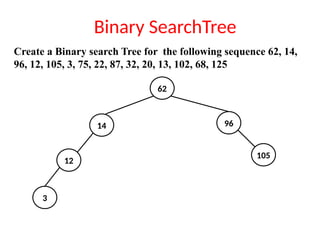 BinarySearchTree in datastructures in detail | PPTX