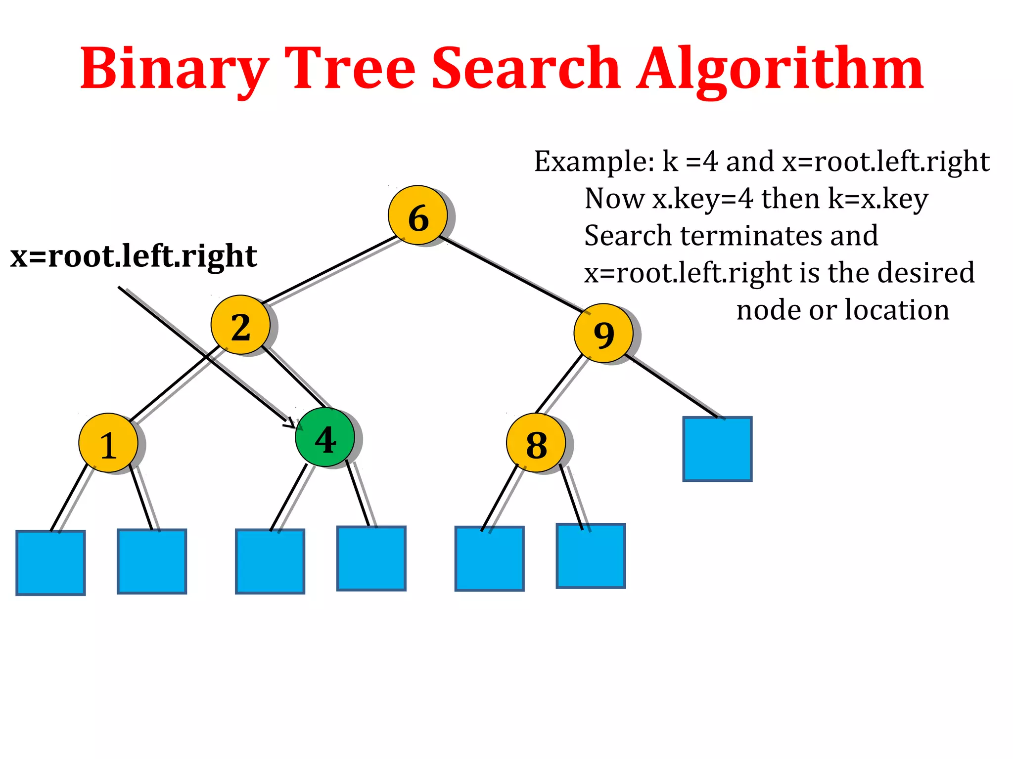 Binary Search Tree Ppt