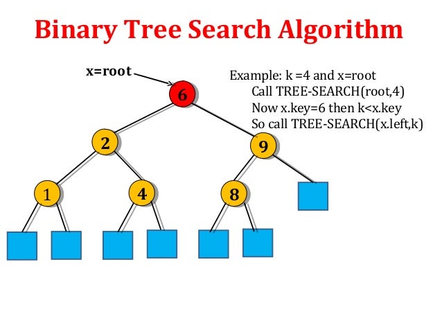 Binary search tree(bst)