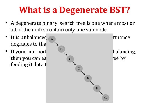 Binary Search Tree Bst