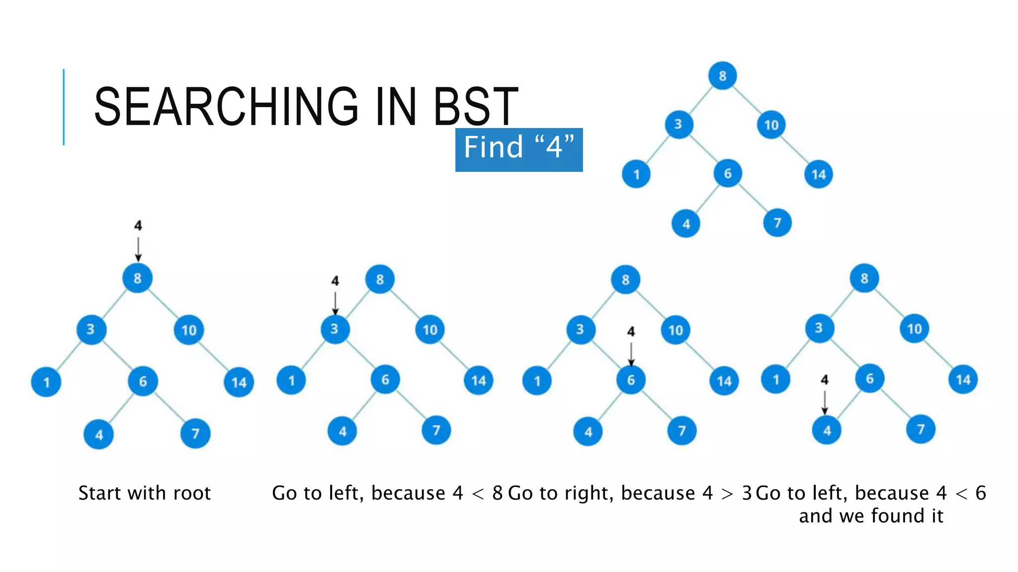 Binary Search Tree Bst Algoritma Dan Struktur Data Pptx Geology Science