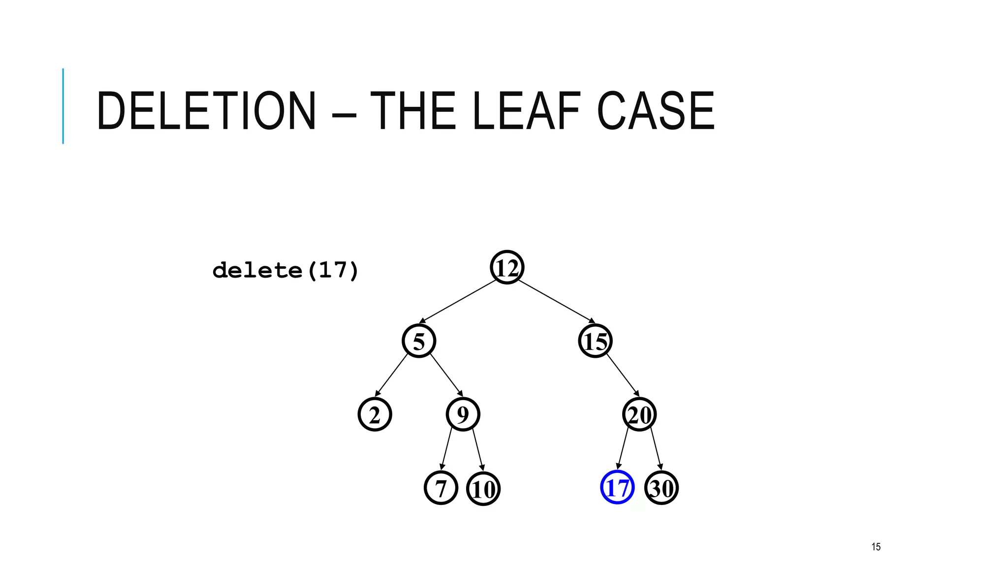 Binary Search Tree Bst Algoritma Dan Struktur Data Pptx Geology