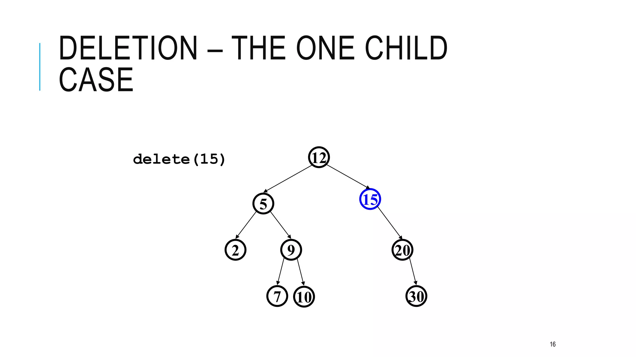 Binary Search Tree (BST) - Algoritma dan Struktur Data | PPT Binary Search Tree (BST) - Algoritma dan Struktur Data | PPT