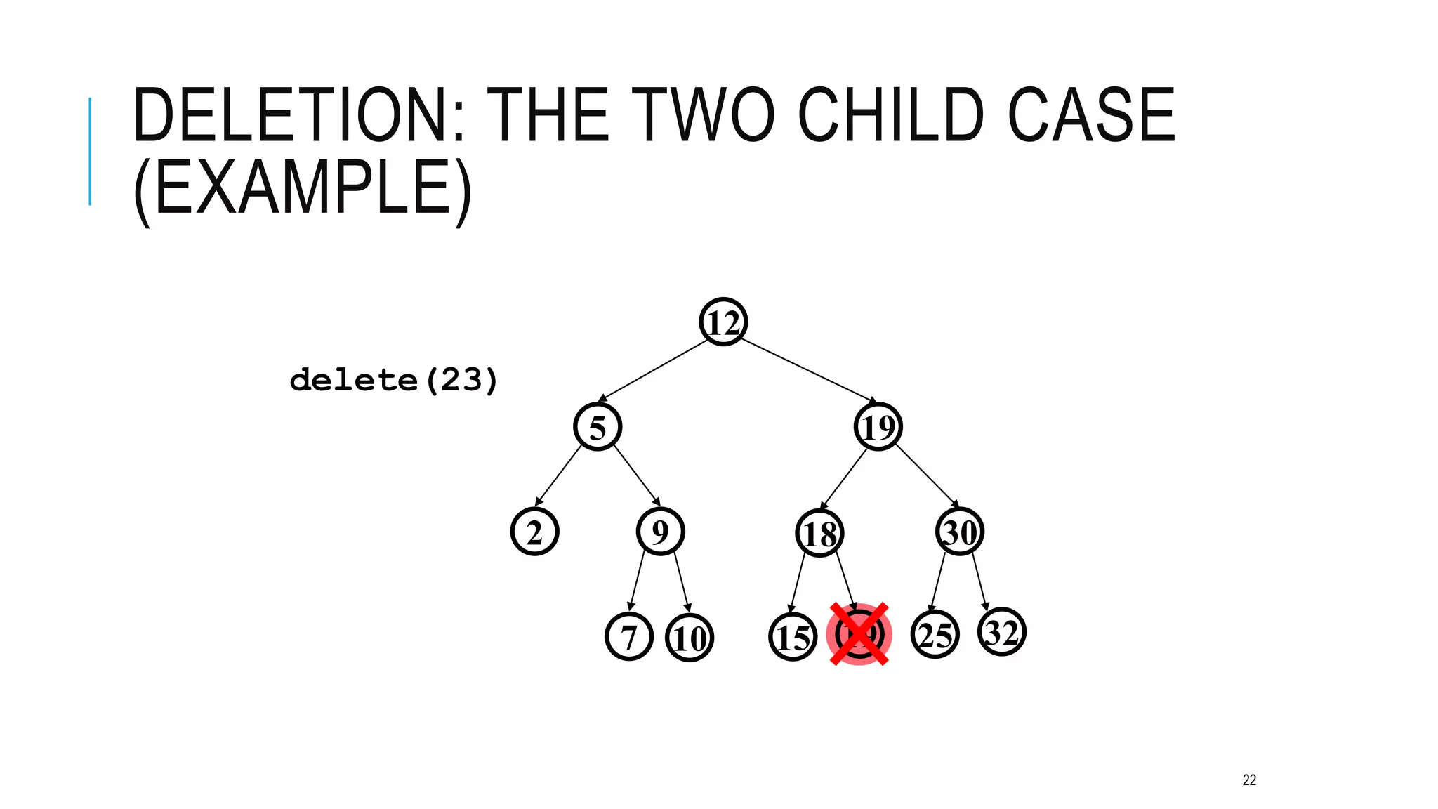 Binary Search Tree (BST) - Algoritma dan Struktur Data | PPTX