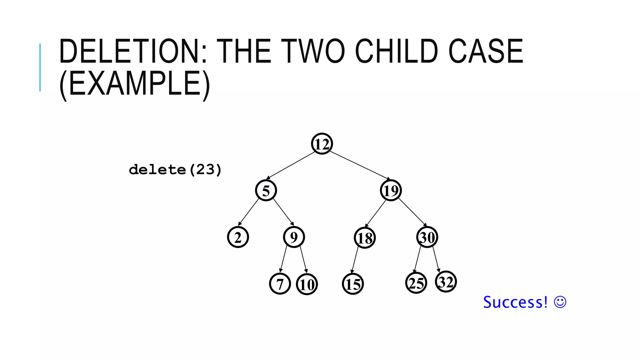 Binary Search Tree (BST) - Algoritma dan Struktur Data | PPT Binary Search Tree (BST) - Algoritma dan Struktur Data | PPT