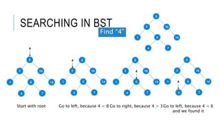 Binary Search Tree (BST) - Algoritma dan Struktur Data | PPTX