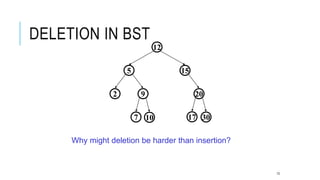 Binary Search Tree (BST) - Algoritma dan Struktur Data | PPTX
