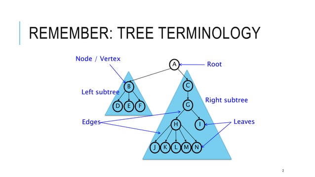 Binary Search Tree (BST) - Algoritma dan Struktur Data | PPT Binary Search Tree (BST) - Algoritma dan Struktur Data | PPT