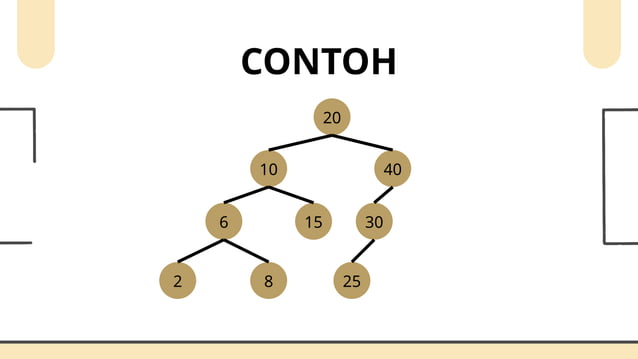 Binary Search Tree & Heap Tree_Algoritma dan Struktur Data.pptx