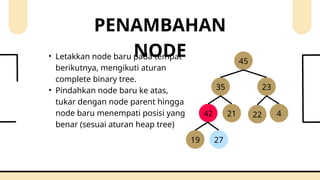 Binary Search Tree & Heap Tree_Algoritma dan Struktur Data.pptx