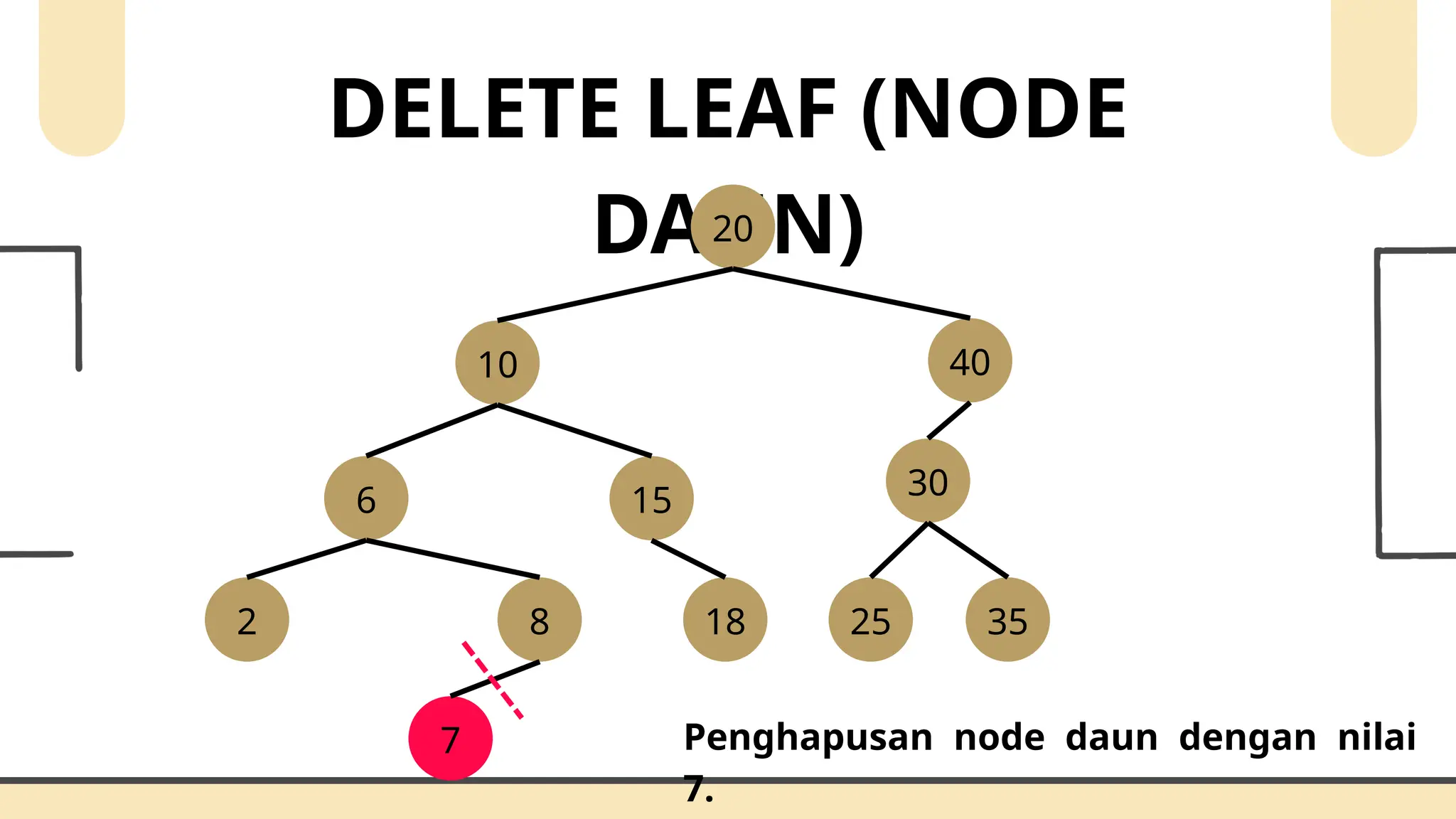 Binary Search Tree & Heap Tree_Algoritma dan Struktur Data.pptx