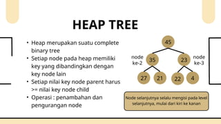 Binary Search Tree & Heap Tree_Algoritma dan Struktur Data.pptx