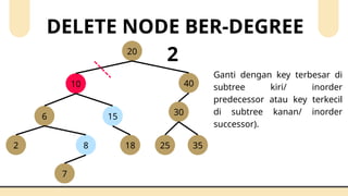 Binary Search Tree & Heap Tree_Algoritma dan Struktur Data.pptx