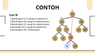 Binary Search Tree & Heap Tree_Algoritma dan Struktur Data.pptx
