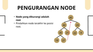 Binary Search Tree & Heap Tree_Algoritma dan Struktur Data.pptx