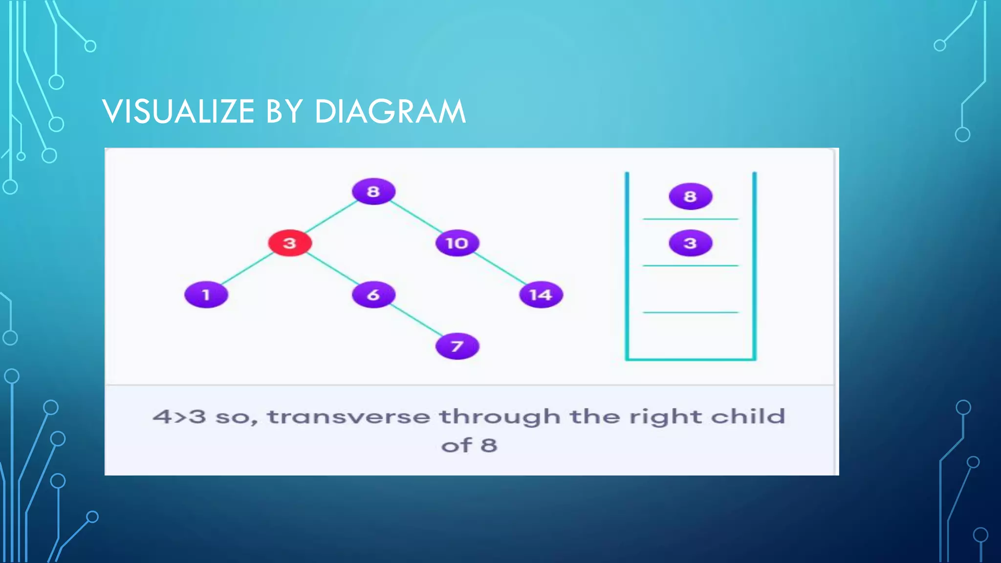 Binary search tree operations | PDF