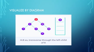 Binary search tree operations | PDF