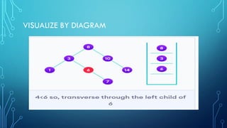 Binary search tree operations | PDF