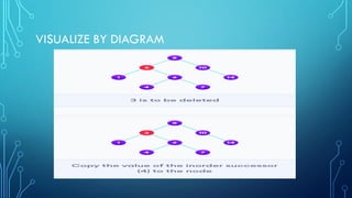 Binary search tree operations | PDF