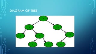 Binary search tree operations | PDF